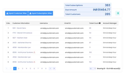 Nvidia High Performance Gpu Servers By Znetlive