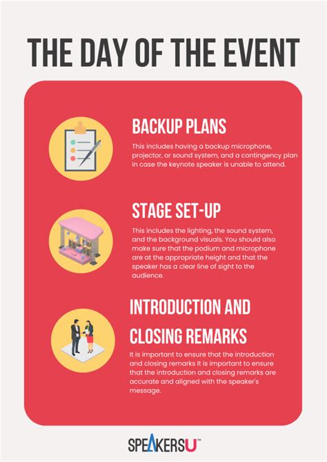 Keynote Speaker Pre Event Checklist Speakers U
