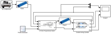 component based simulation for open loop pneumatic system in simulink download scientific
