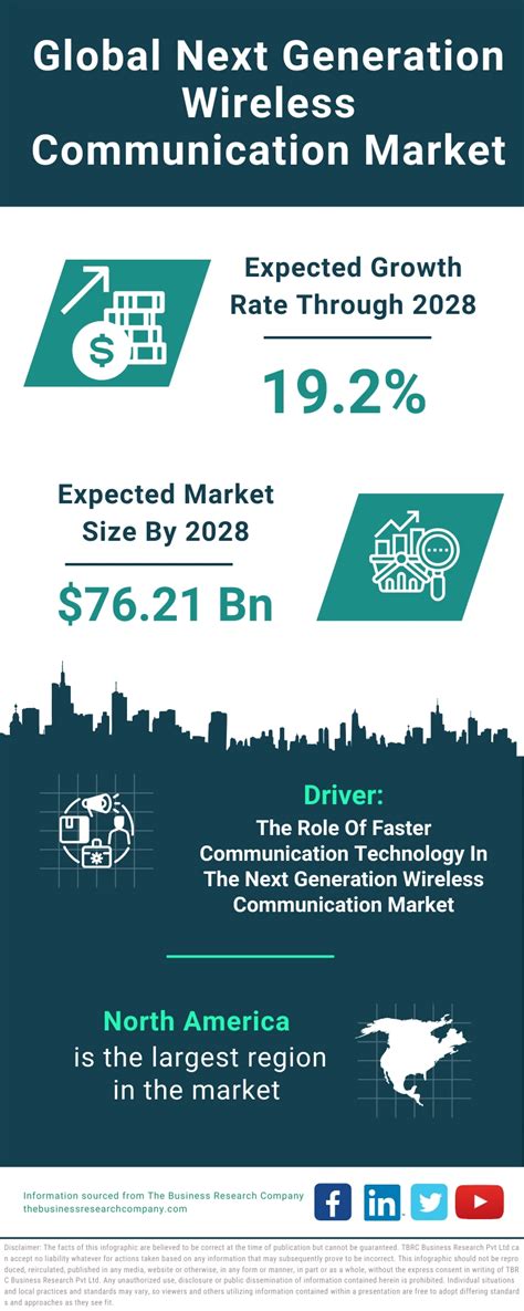 Next Generation Wireless Communication Market Trends Forecasts And Opportunities