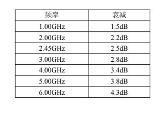 DS UB Q Unstable FPD Link Lock Interface Forum Interface TI