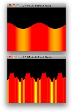 Types Of Graphs And Charts On Pinterest