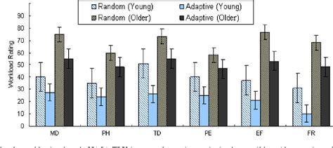 Figure 1 From Development Of An Adaptive Workload Management System Using The Queueing Network
