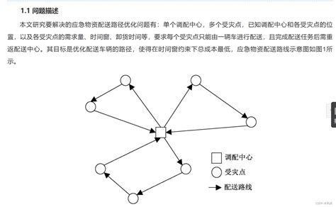 matlab基于混合遗传算法 cw tabu 的应急物资分配（vrp） 物资分配 matlab代码 csdn博客