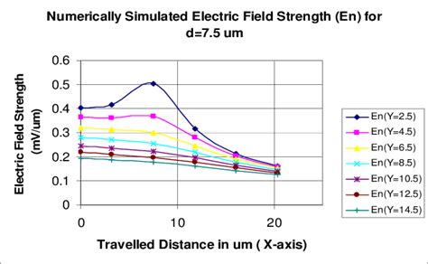 Field Characteristics For Neural Switch Download Scientific Diagram