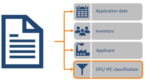 Meta Data Types Relevant For Eqmania Approach The Ipccpc
