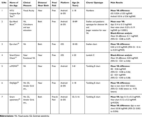 Smart Devices In Optometry Current And Future Perspectives OPTO