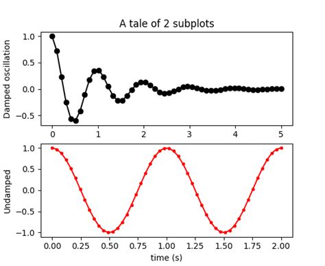 Pylab Examples Example Code Subplot Demo Py — Matplotlib 2 0 2 Documentation