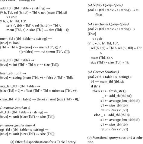 Figure 4 From Specification Guided Component Based Synthesis From