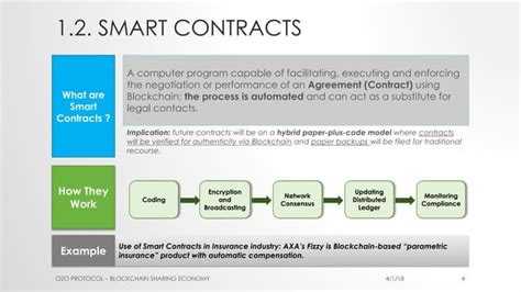 Introduction To Ethereum Blockchain And Smart Contract Pdf Internet Computing
