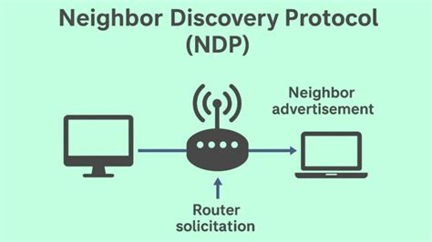 What Is Neighbor Discovery Protocol Ndp And How Ndp Works