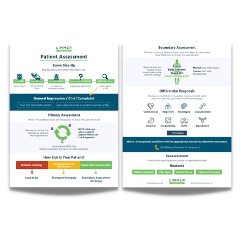 Creating Pathways For Learning Limmer Education