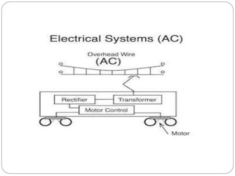Electric Traction System Pptx