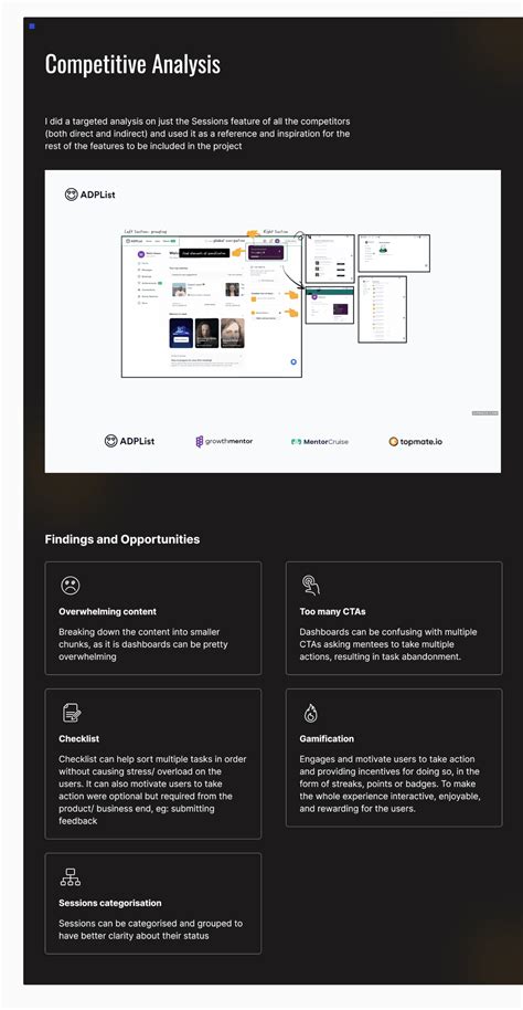 Dashboard Design On Behance