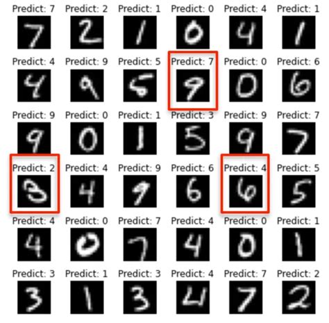quantum machine learning