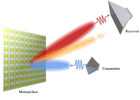 Figure 1 From Simultaneous Wireless Information And Power Transfer Transmitting Architecture