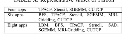 Table X From An Automated Framework For Characterizing And Subsetting