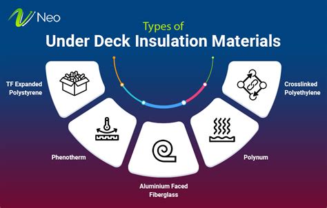 Insulating A Floor Under Deck