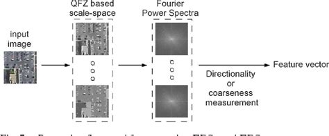 Figure 1 From Remote Sensing Image Retrieval With Global Morphological