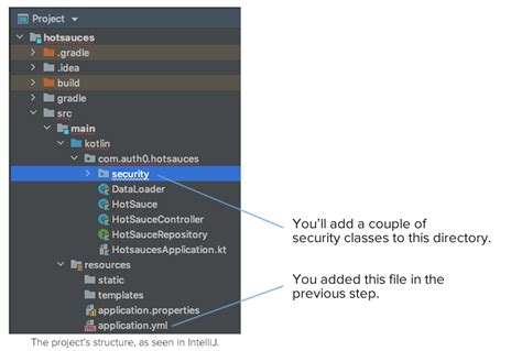 Build And Secure An Api With Spring Boot And Kotlin
