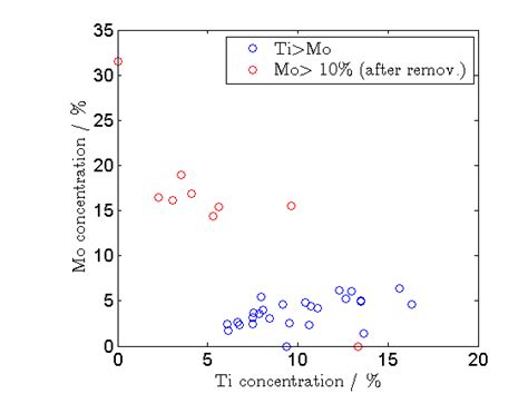 Precipitation And Austenite Reversion Behavior Of A Maraging Steel Produced By Selective Laser