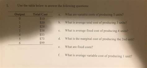 Solved 1 Use The Table Below To Answer The Following