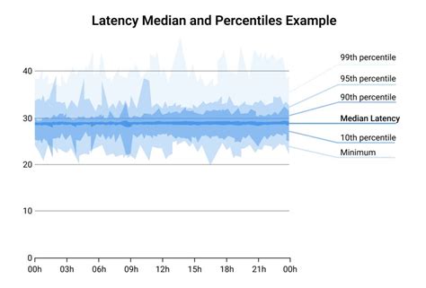 obkio on linkedin obkio networklatency latencymonitoring