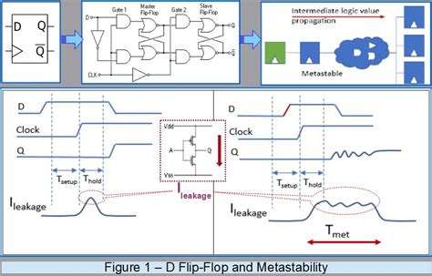 clock synchronization fpga at peggy rios blog