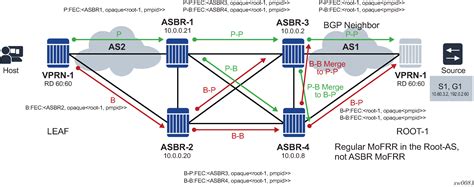 ASBR MoFRR Consideration