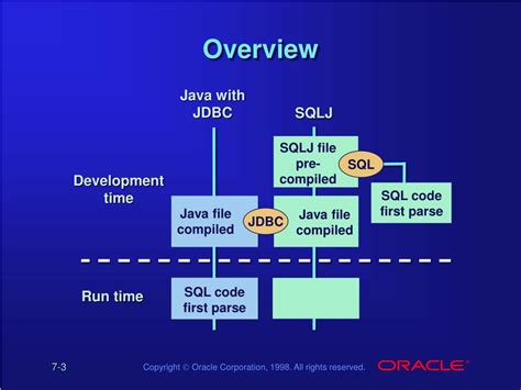 PPT Accessing A Database Using SQLJ PowerPoint Presentation Free Download ID 6227769