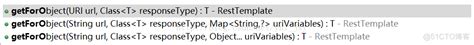 Java Resttemplate Get 请求传body参数 和请求头 Resttemplate的get请求mob64ca140d2323的技术博客51cto博客