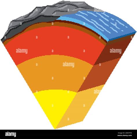 Four Layers Of The Earth Illustration Stock Vector Image And Art Alamy