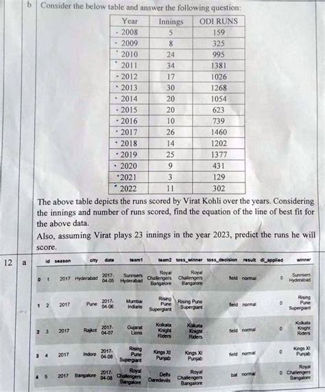 kohli is now a computer engineering question rediff cricket