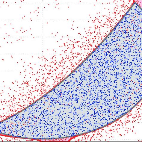 Uniform Random Samples Generated According To Algorithms And The Download Scientific