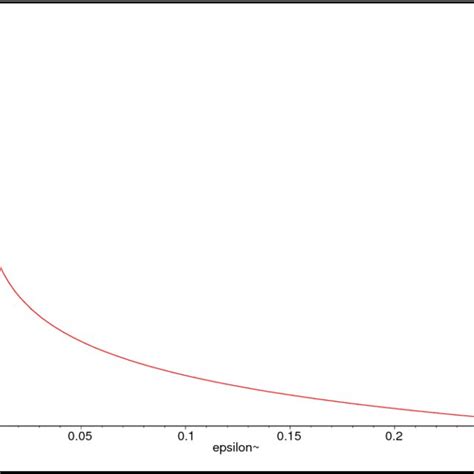 U As A Function Of Random Walk Problem Download Scientific Diagram
