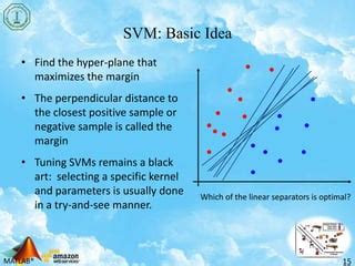 Svm On Cloud Presntation PPT