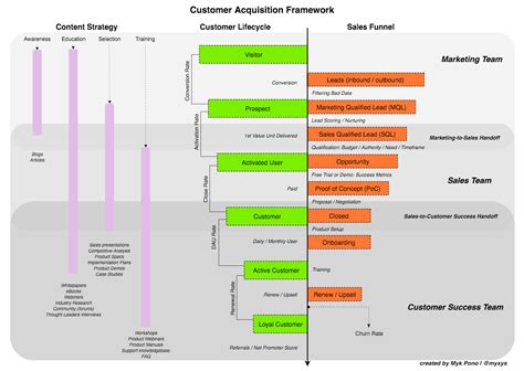 Effective Value Messaging The Definitive Guide By Myk Pono Medium