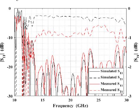 Figure 10 From Vertical Coaxial To Ridge Waveguide Transitions For Ridge And Ridge Gap