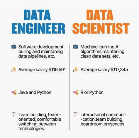 Top 7 Data Science Courses In Pune Artofit