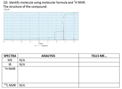 solved be sure to annotate all spectra and to show full