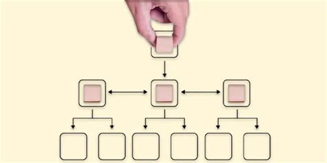 Understanding Hierarchical Task Analysis Steps Benefits And Examples