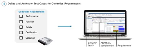 What Is Hardware In The Loop Simulation Speedgoat