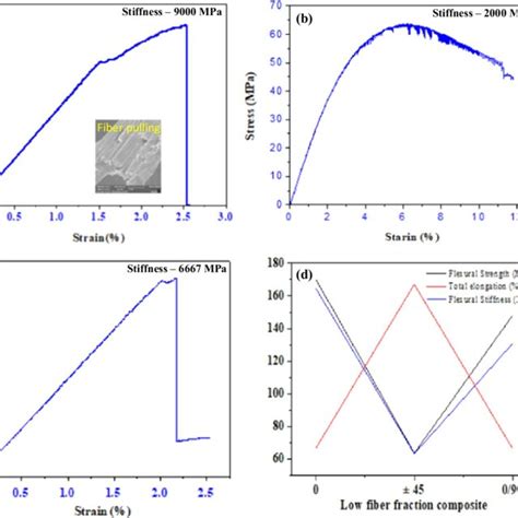 Printing Details Of The High Volume Fraction Continuous Fiber Flexural Download Scientific