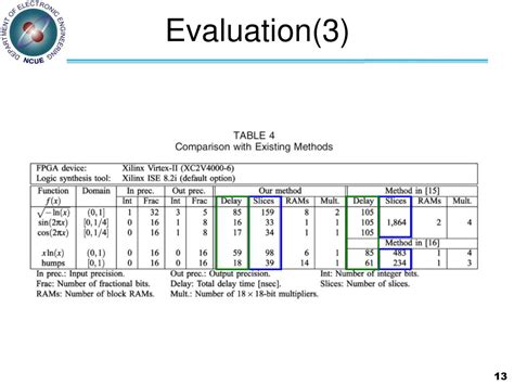 Ppt Numerical Function Generators Using Lut Cascades Powerpoint