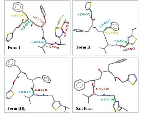 The Different Molecular Conformations Of Ritonavir In Form I Form Ii