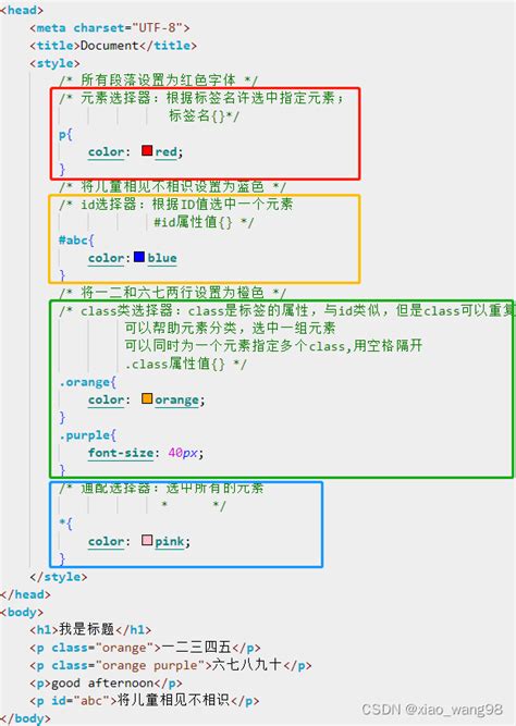 html css 学习记录（一） 内敛样式 csdn博客