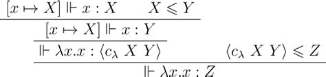 Figure 4 From Subtyping And Algebraic Data Types Semantic Scholar