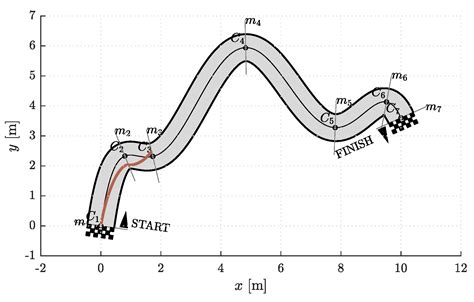 Minimum Time Trajectory Generation For Wheeled Mobile Systems Using Bézier Curves With