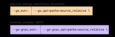 Grpc In Go Streaming Rpcs Interceptors And Metadata