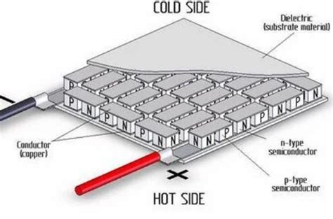 Peltier Modules Tec 1 12706 Peltier Module Wholesaler From New Delhi